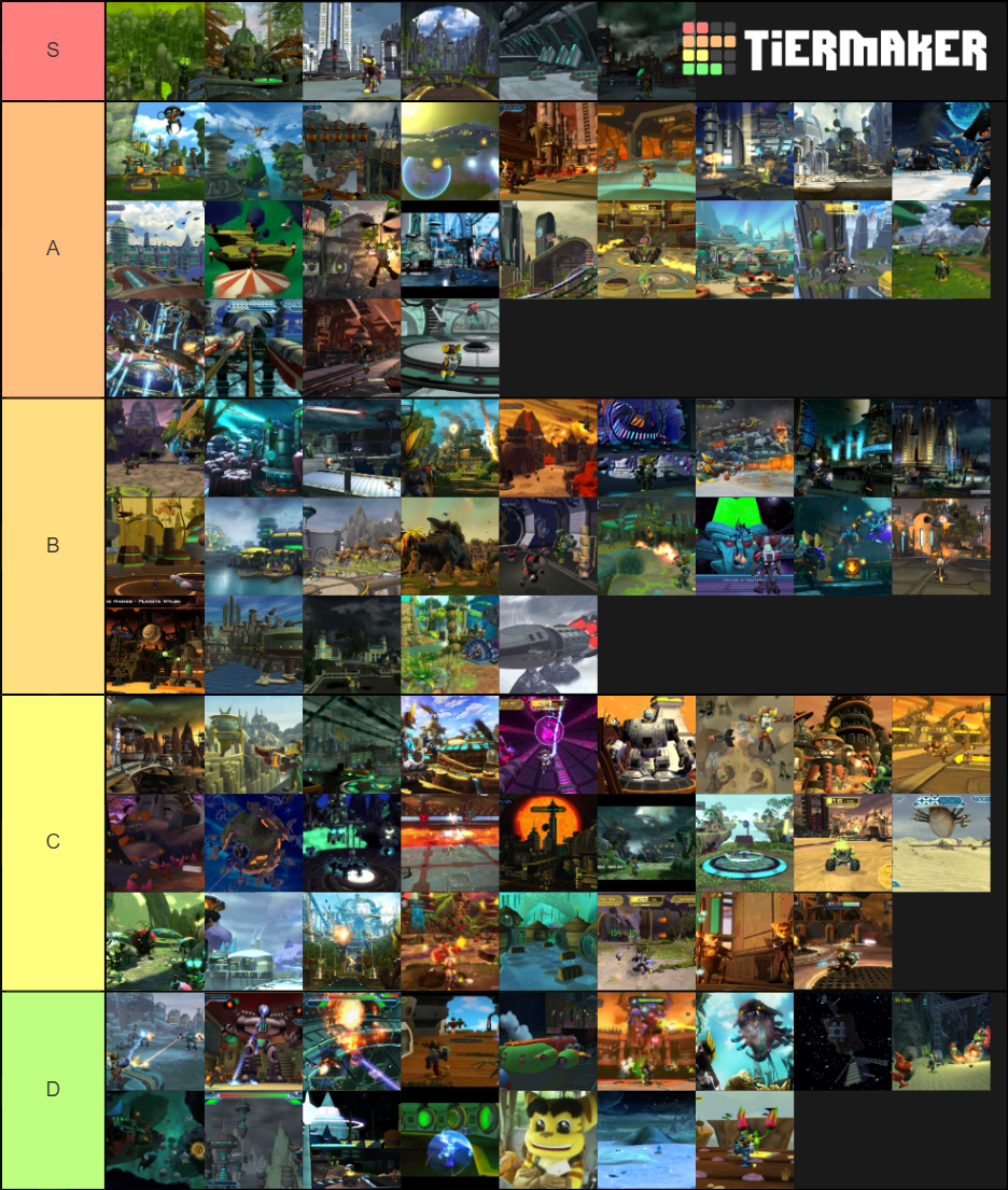 Ratchet and Clank planets Tier List (Community Rankings) - TierMaker