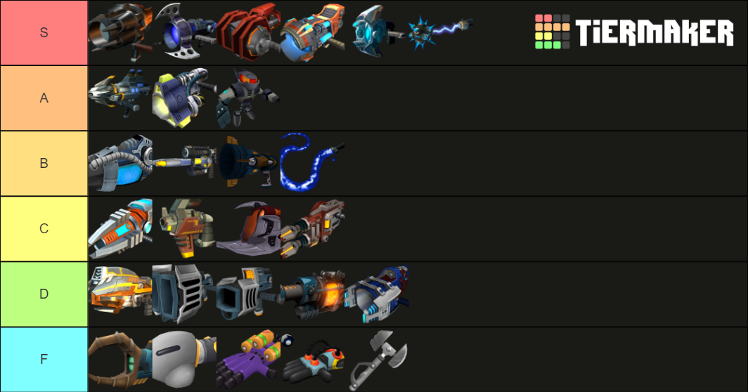 Ratchet and Clank PS2 Weapons Tier List (Community Rankings) - TierMaker