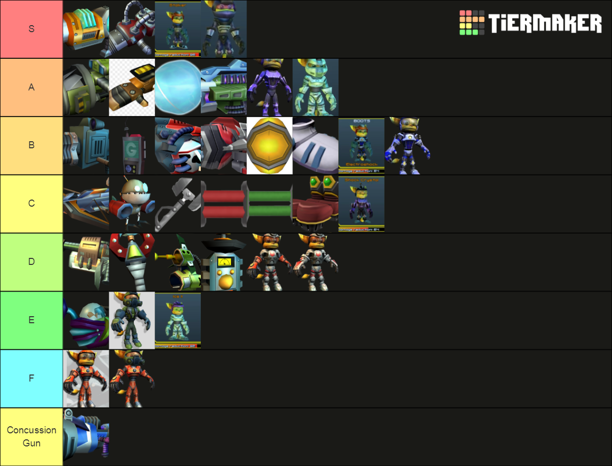 Ratchet & Clank: Size Matters equipment Tier List (Community Rankings ...