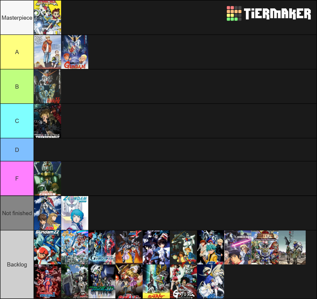 Rate A Gundam Tier List (Community Rankings) - TierMaker