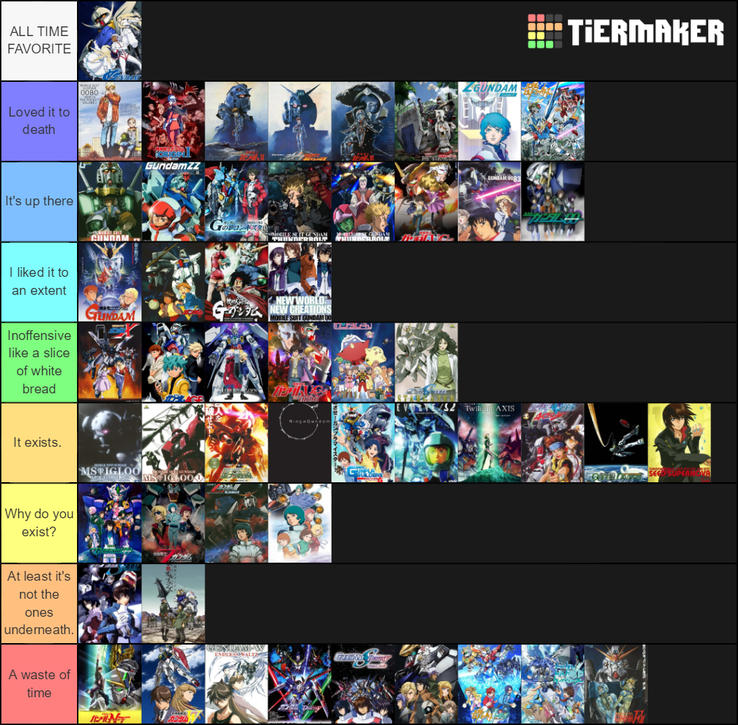 Rate A Gundam Tier List (Community Rankings) - TierMaker