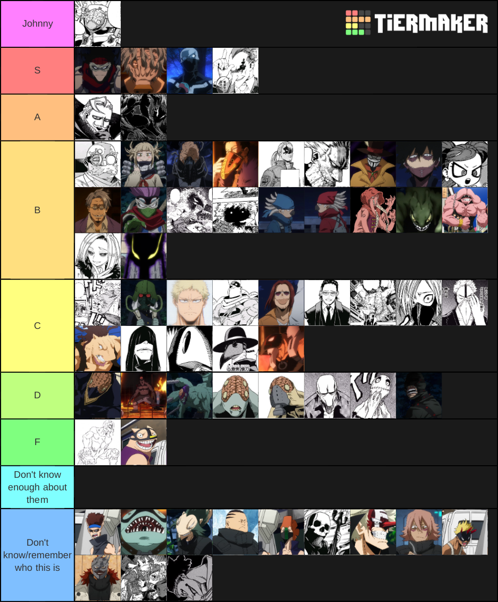 Bnha | My Hero Academia villains (Manga Spoilers) Tier List (Community ...