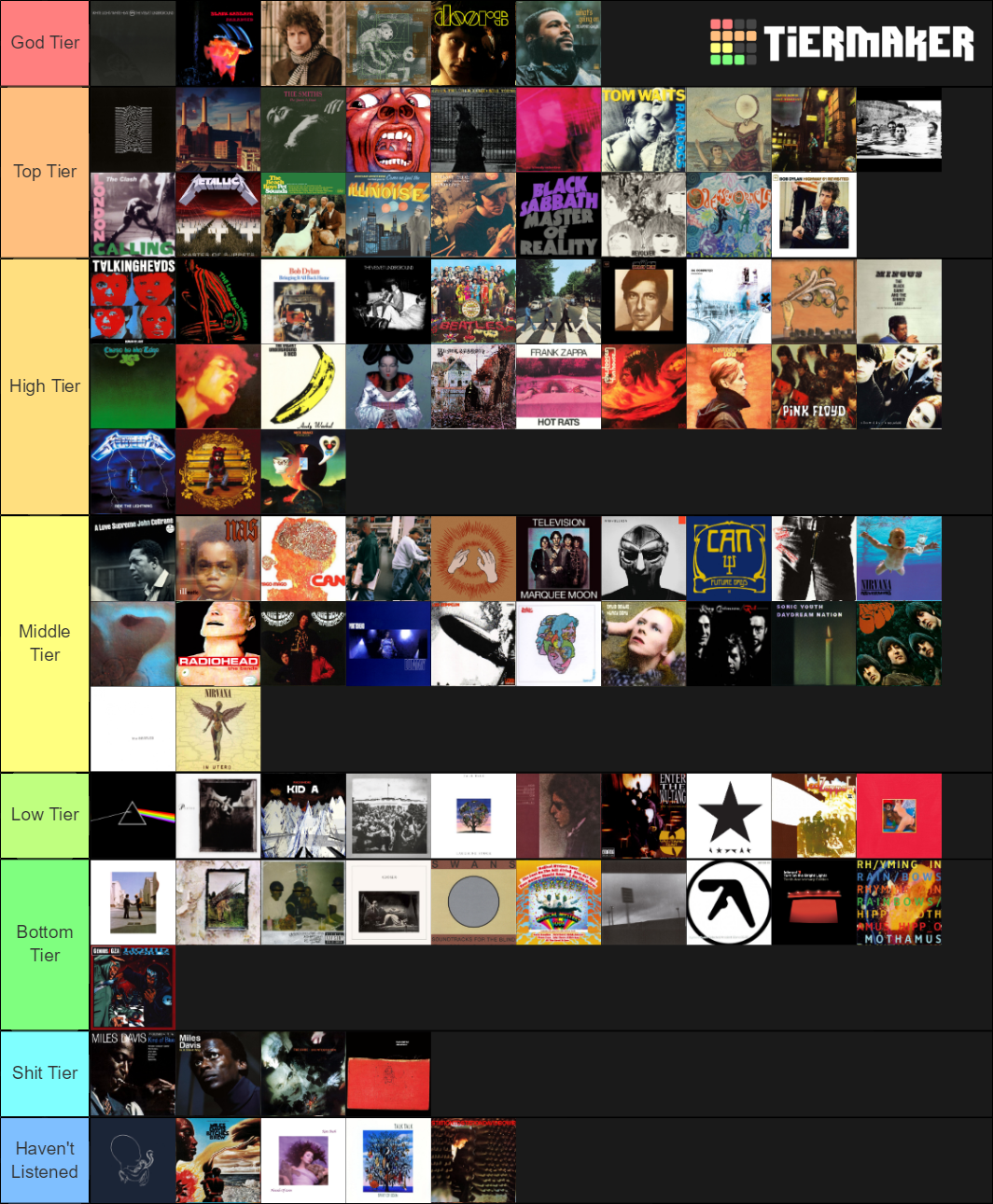 Rate Your Music Top 100 Albums Of All Time Tier List Community Rate Your Music Top 100 Albums Of All Time Tier List Community