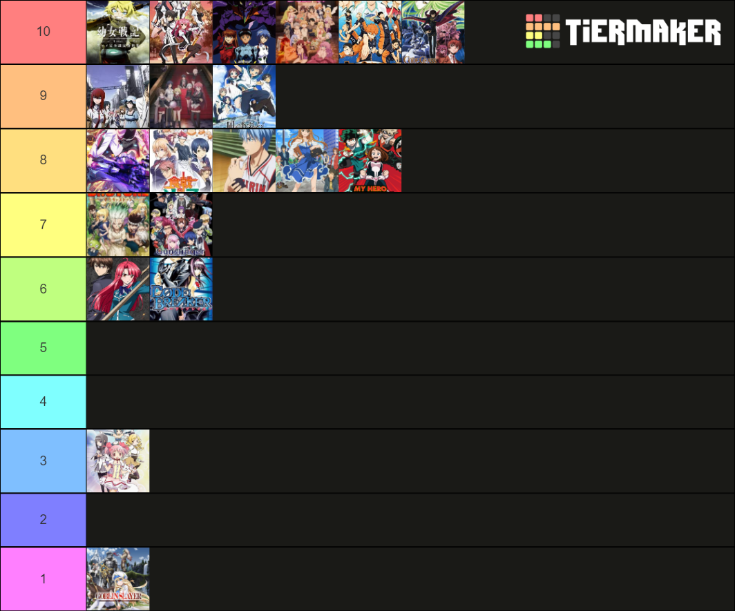 Rating Animes Tier List (Community Rankings) - TierMaker
