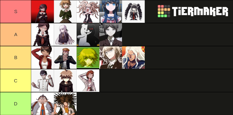 Rating Danganronpa THH Characters Tier List (Community Rankings ...