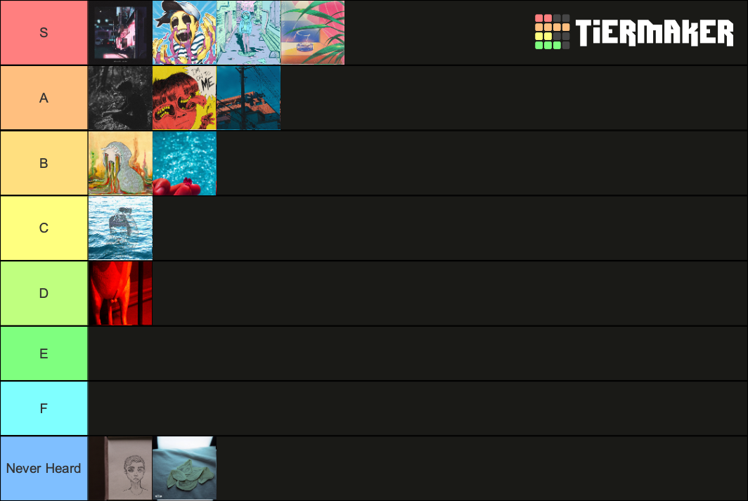 Rav (rapper) Tierlist Tier List (Community Rankings) - TierMaker