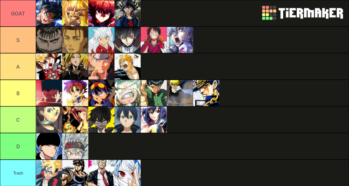 MC Tiers Tier List (Community Rankings) - TierMaker