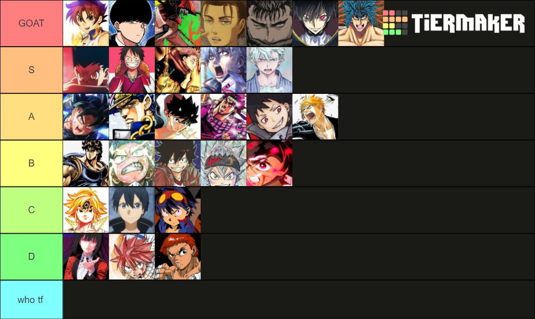 MC Tiers Tier List (Community Rankings) - TierMaker