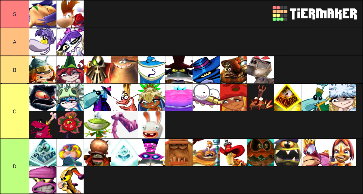 Rayman Characters Tier List (Community Rankings) - TierMaker