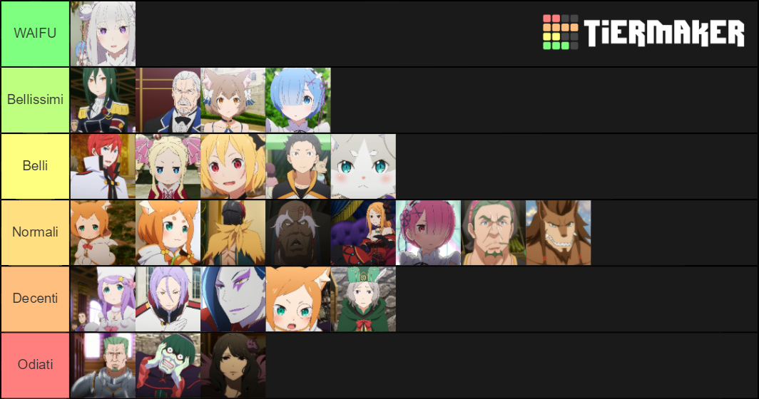 Re zero characters 2 Tier List (Community Rankings) - TierMaker