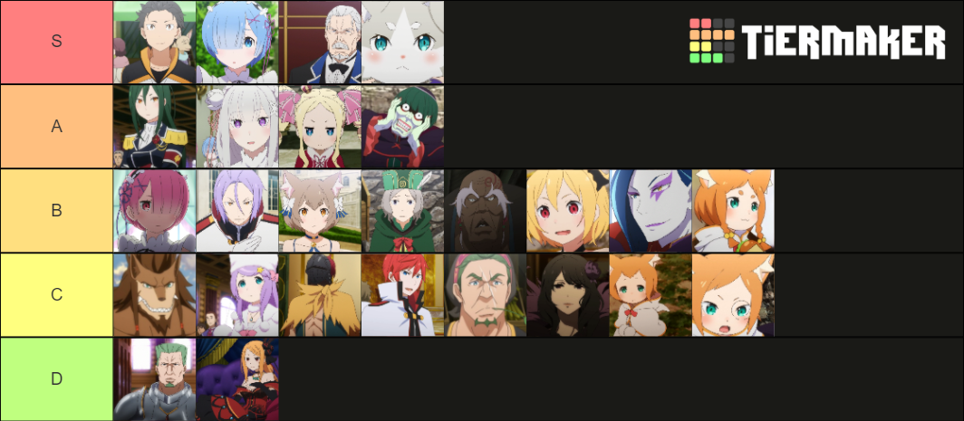Re zero characters 2 Tier List (Community Rankings) - TierMaker