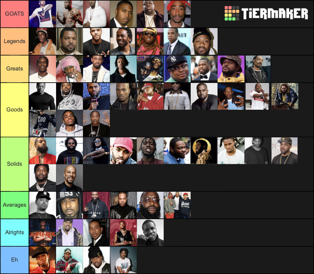 Real Rappers Tier List (Community Rankings) - TierMaker