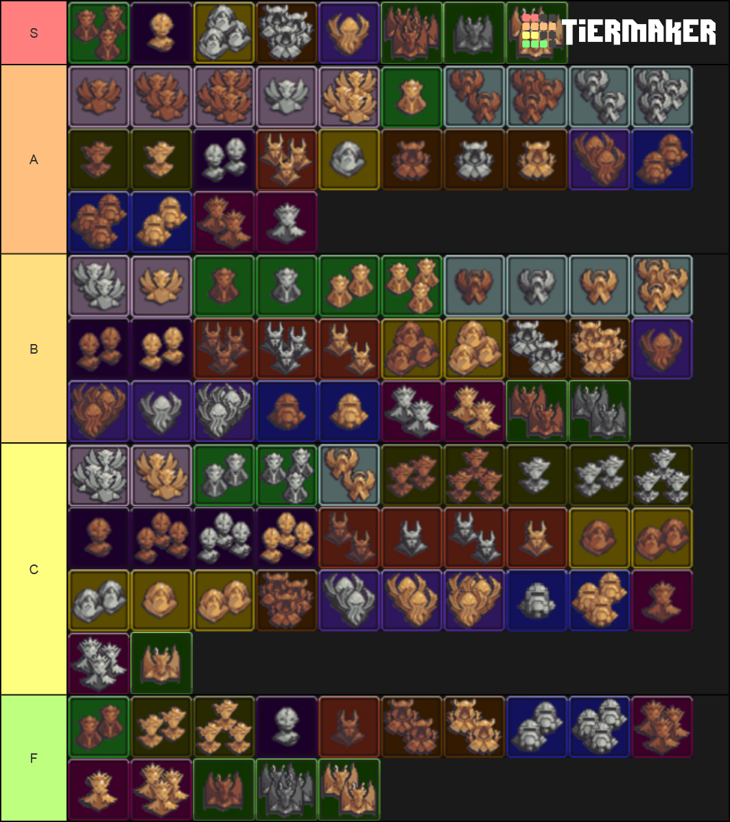 Realm Grinder Pre-A2 Faction Upgrades Tier List (Community Rankings ...