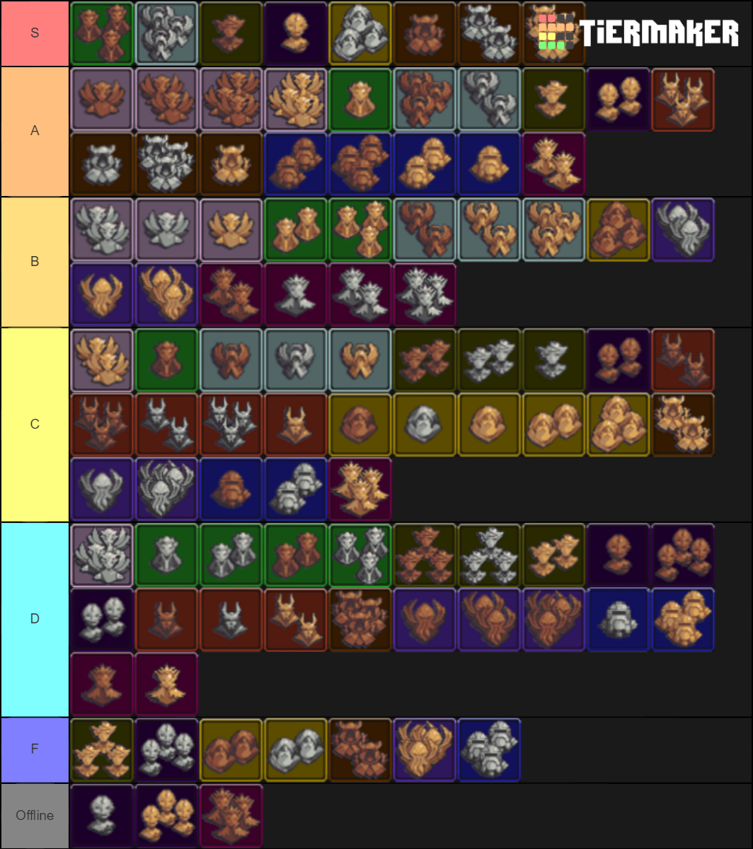 Realm Grinder Pre-A2 Faction Upgrades Tier List (Community Rankings ...