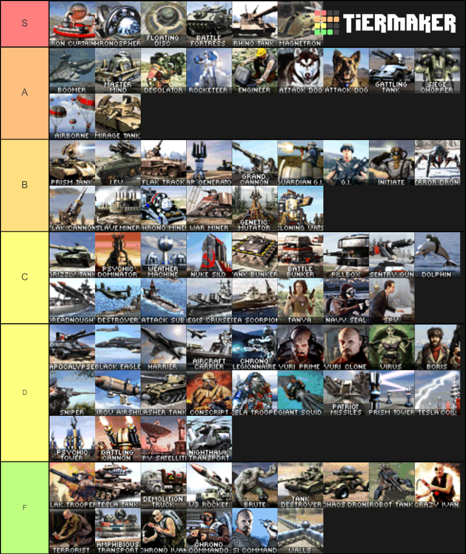 Red Alert 2: Yuri's Revenge Units & Defensive Structures Tier List ...