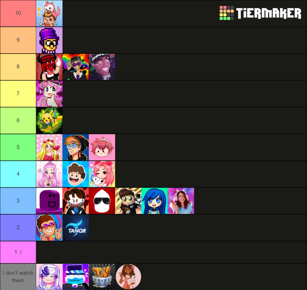 Roblox youtuber ratings Tier List (Community Rankings) - TierMaker