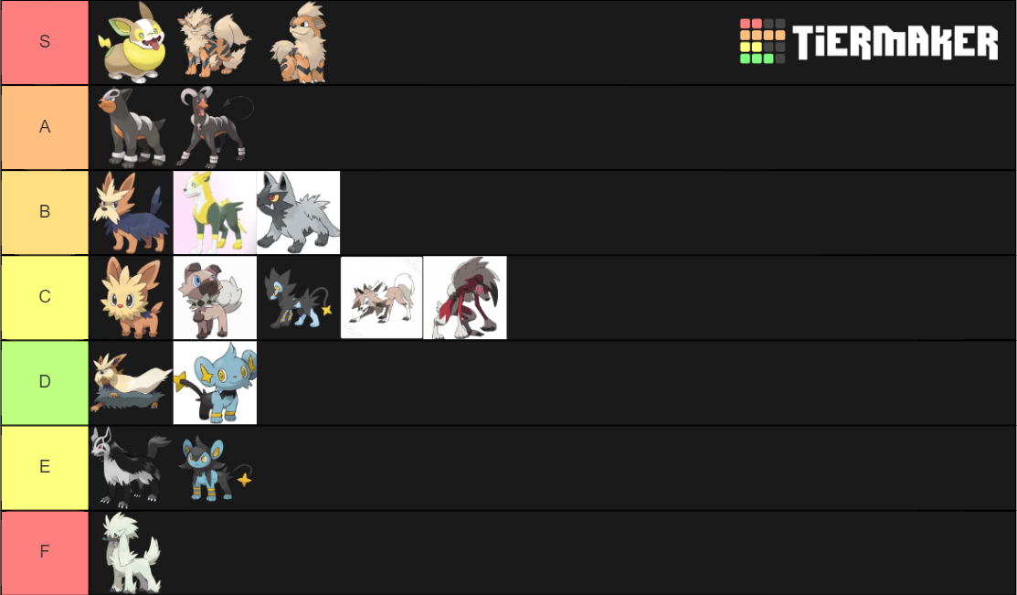 Regional Dog Pokemon Tier List (Community Rankings) - TierMaker