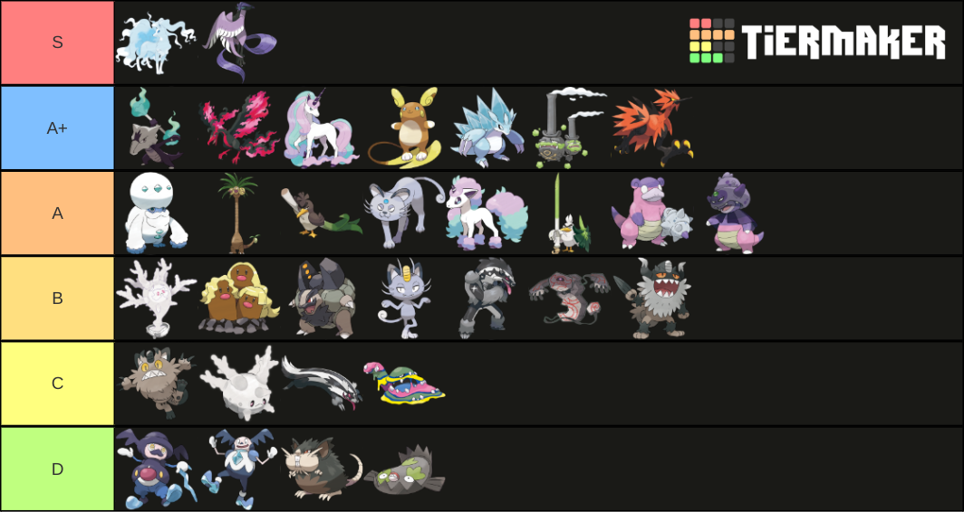 Regional Forms of Pokemon Tier List (Community Rankings) - TierMaker