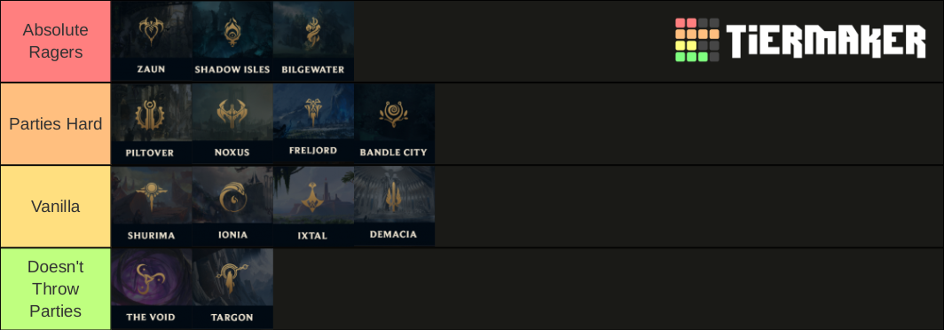 Regions of Runeterra Tier List (Community Rankings) - TierMaker