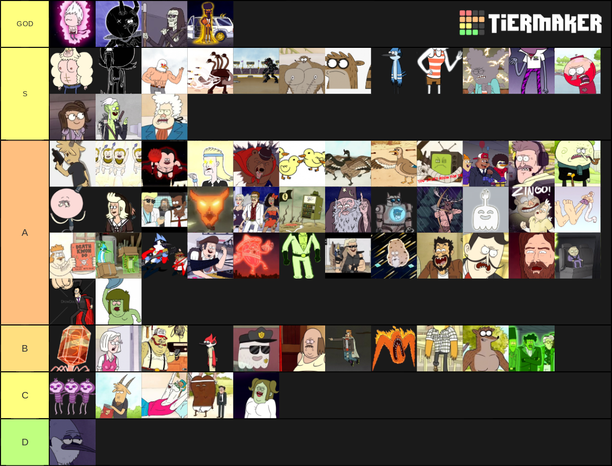 Regular Show Characters Tier List (Community Rankings) - TierMaker