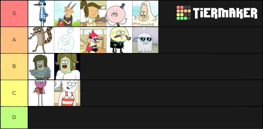 Regular Show Main Characters(ish) Tier List (Community Rankings ...
