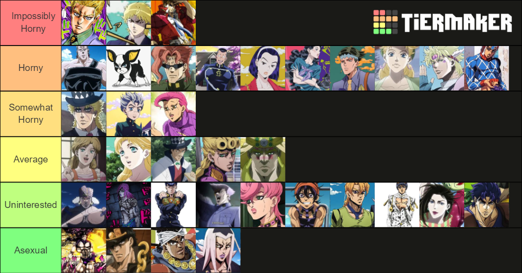 Main Jojo Characters (part 1-5) Tier List (Community Rankings) - TierMaker