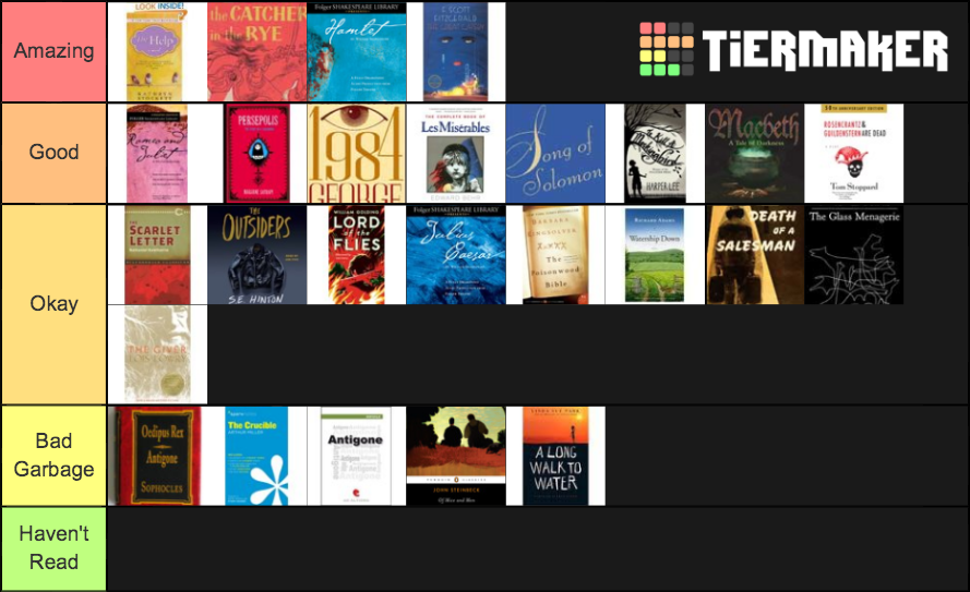 required reading Tier List (Community Rankings) - TierMaker