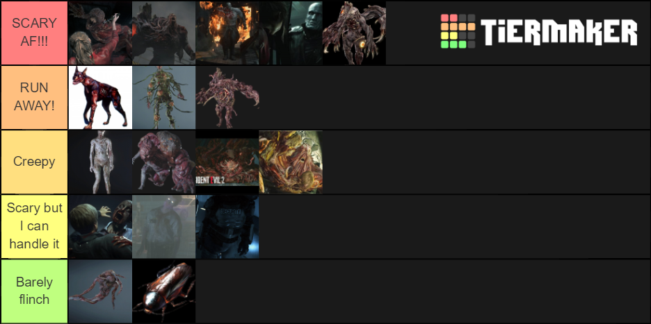 Resident Evil 2 Remake Monsters Tier List (Community Rankings) - TierMaker