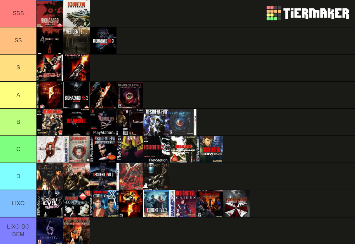 Resident evil Box Art Tier List (Community Rankings) - TierMaker