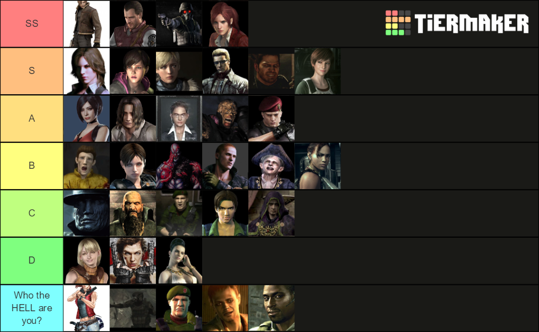 Resident Evil Characters Tier List (Community Rankings) - TierMaker