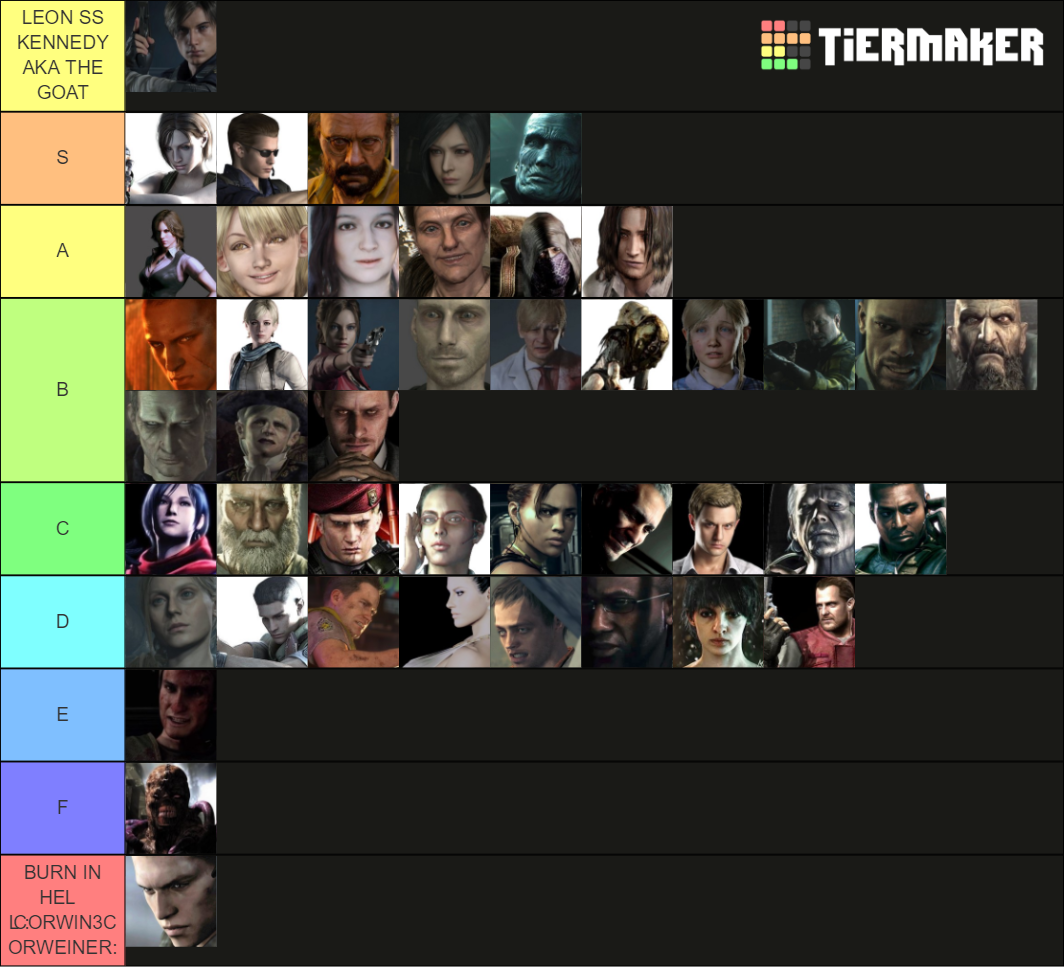 Resident Evil Characters Tier List (Community Rankings) - TierMaker