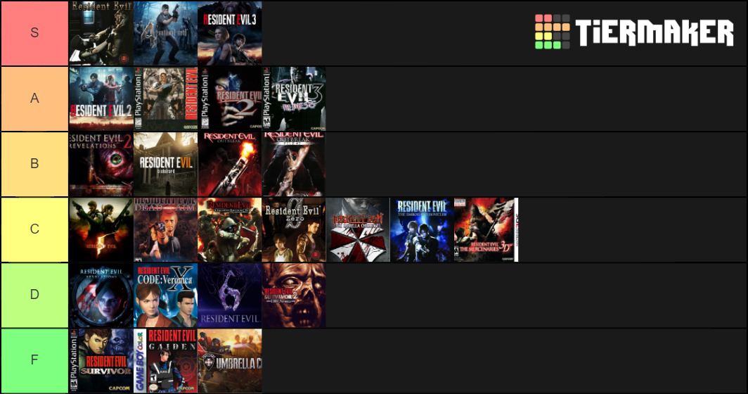 Resident Evil, from best to worst Tier List (Community Rankings ...