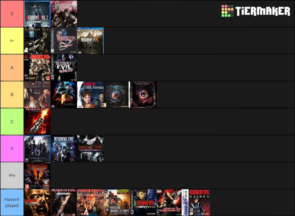 Resident Evil Games Tier List (Community Rankings) - TierMaker