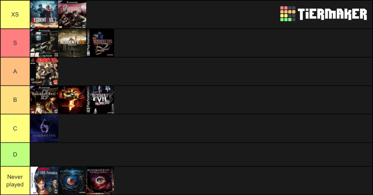 Resident Evil Games Tier List (Community Rankings) - TierMaker