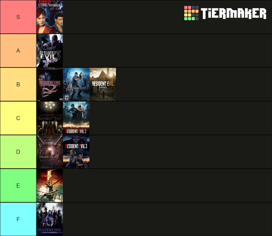 Resident Evil Games 2020 Tier List (Community Rankings) - TierMaker