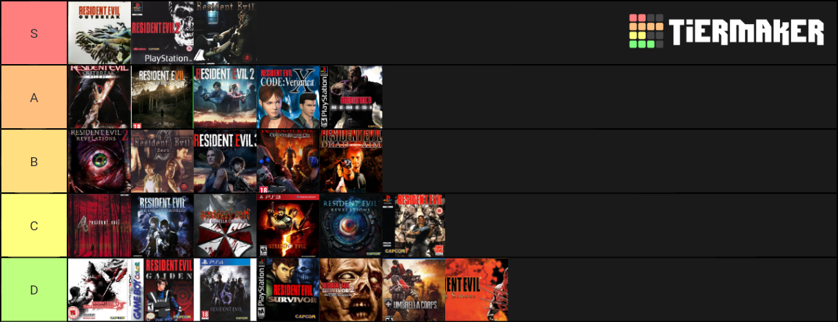 Resident Evil Games Ranked Tier List (Community Rankings) - TierMaker