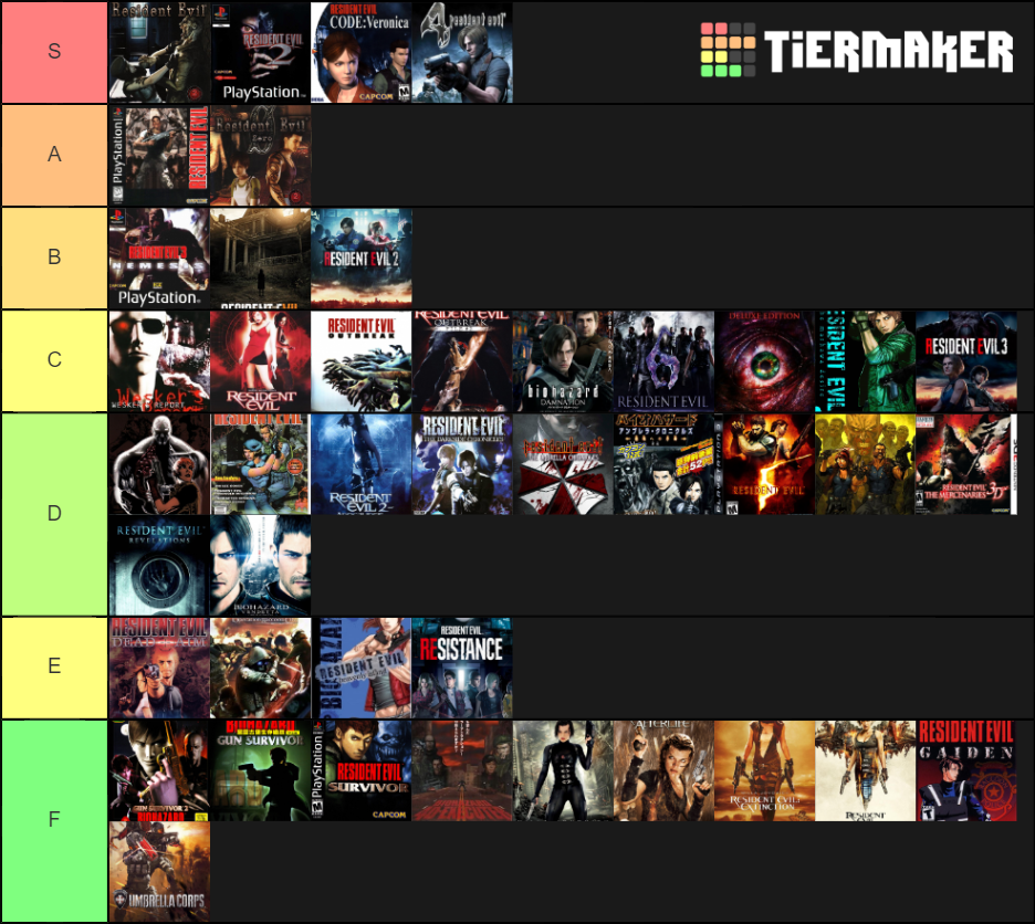 RESIDENT EVIL SAGA (INCLUDE RE3 REMAKE) Tier List (Community Rankings ...