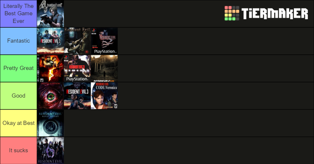 RESIDENT EVIL SAGA (INCLUDE RE3 REMAKE) Tier List (Community Rankings ...
