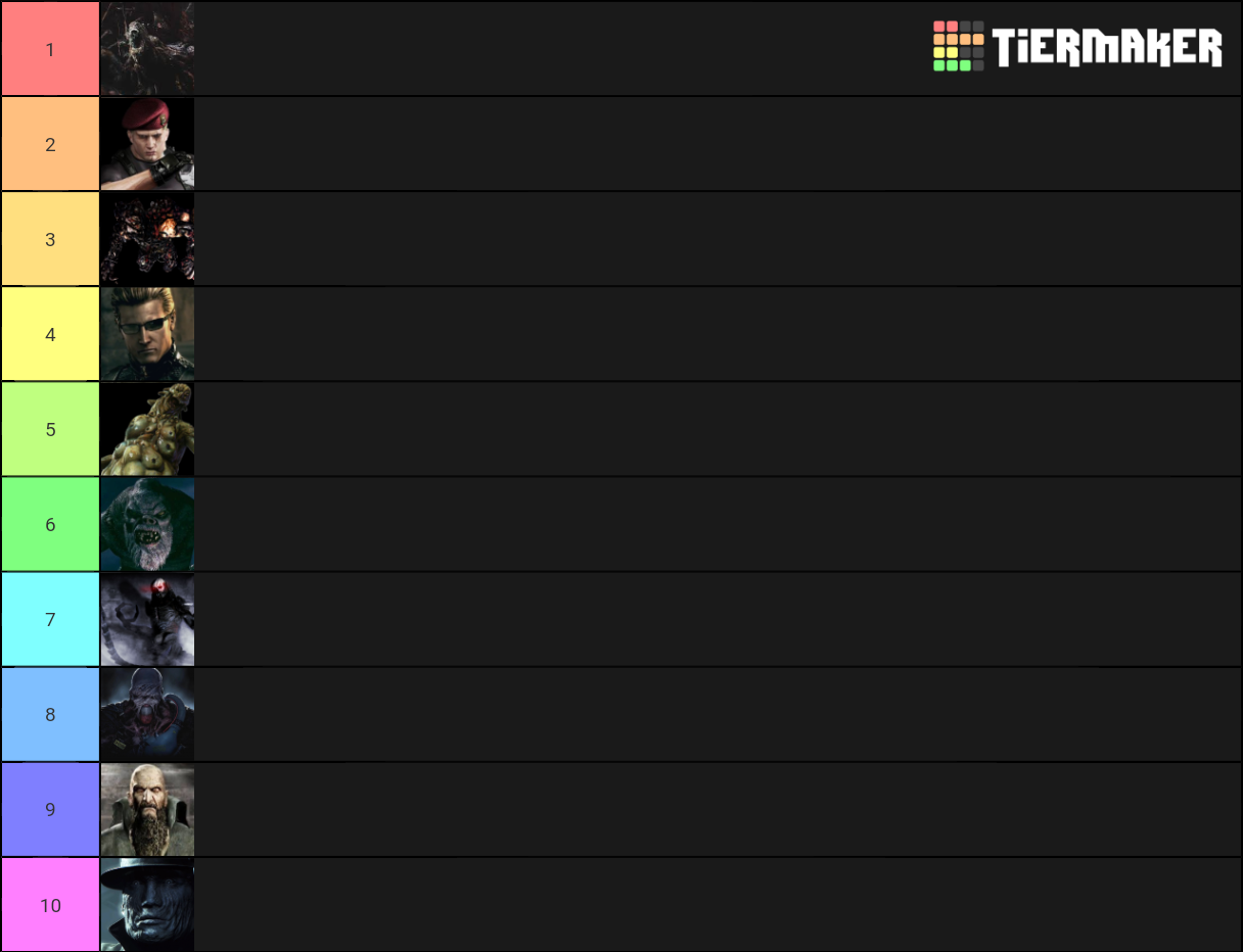Resident evil top 10 bosses Tier List (Community Rankings) - TierMaker