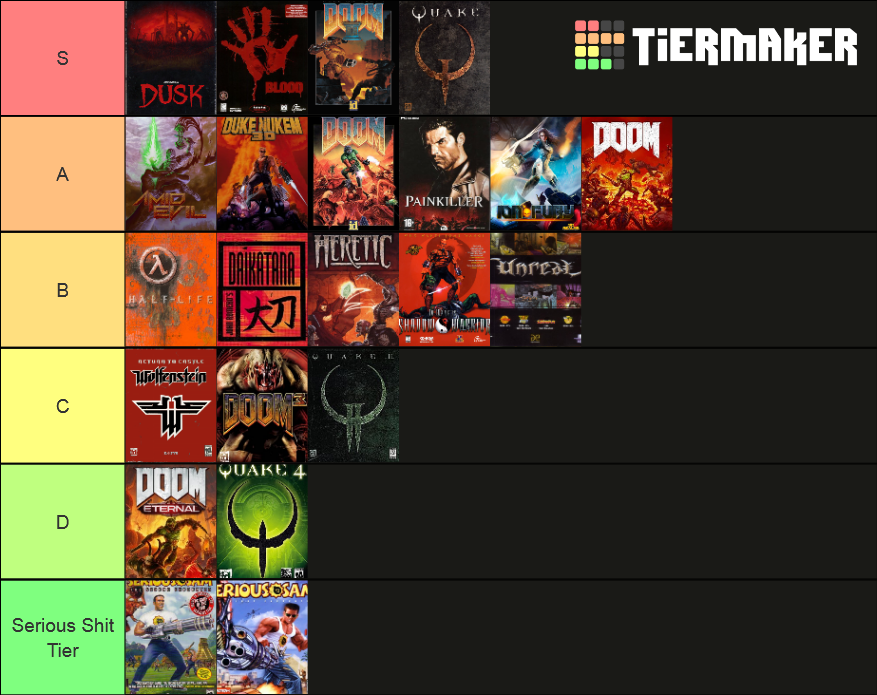 Retro, classic and arena FPS Tier List (Community Rankings) - TierMaker