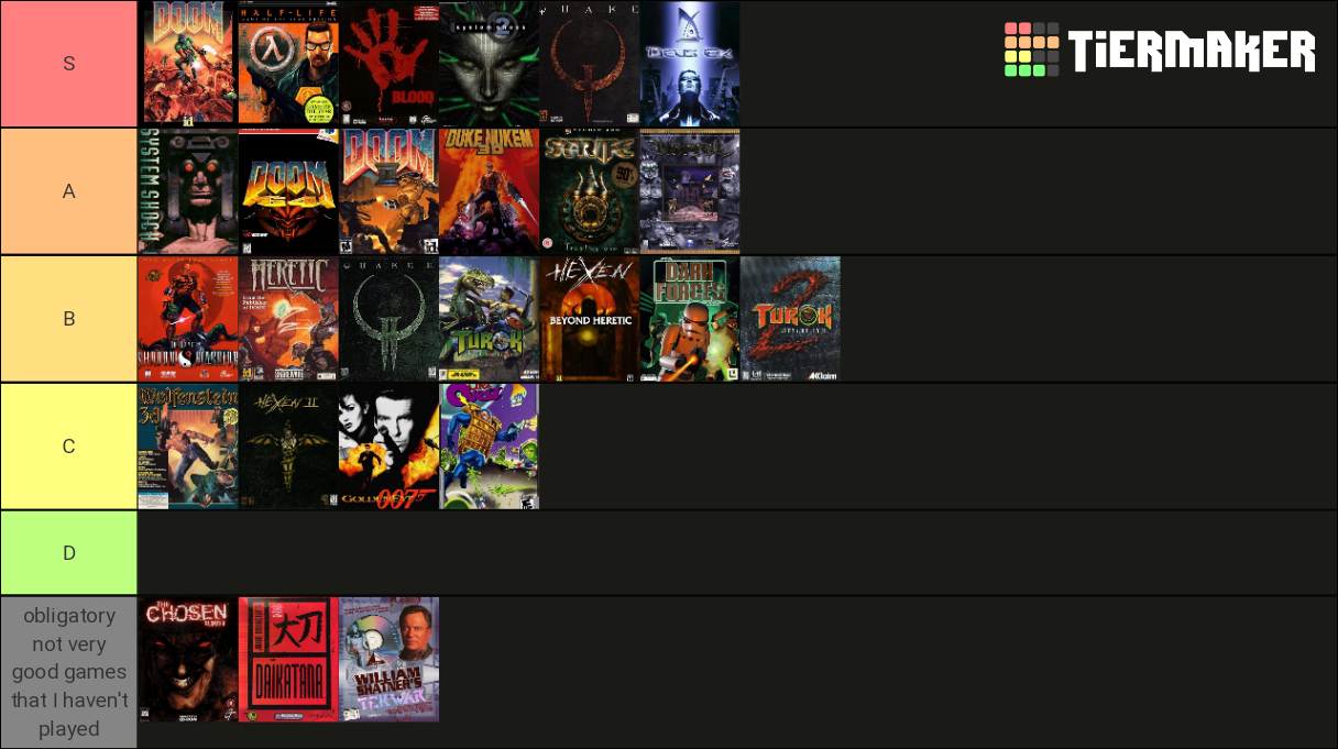 Retro FPS Games Tier List (Community Rankings) - TierMaker