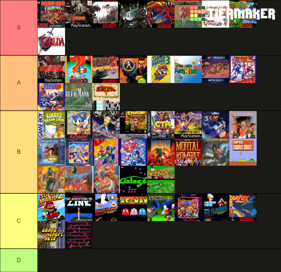 Retro games Tier List (Community Rankings) - TierMaker