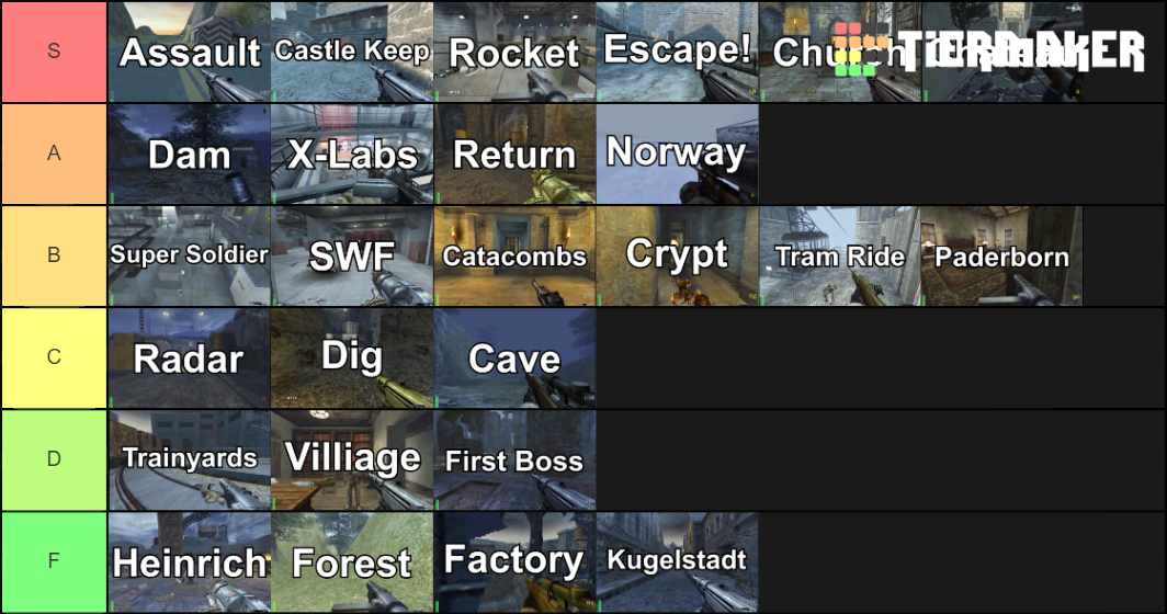 Return to Castle Wolfenstein (2001) Levels Tier List (Community ...