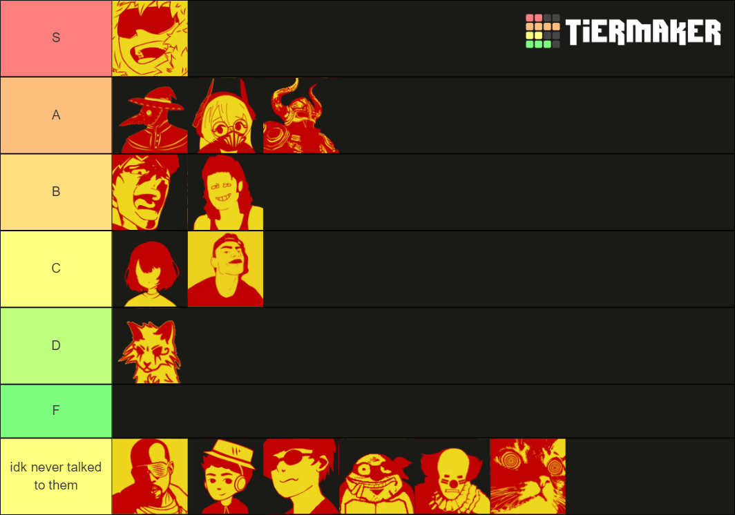 Revin (Roblox Vesteria Guild) Tier List (Community Rankings) - TierMaker