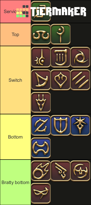 Revised job Tier List (Community Rankings) - TierMaker