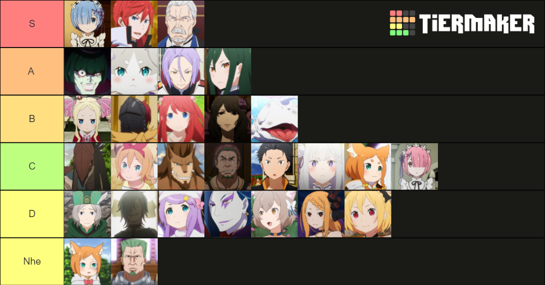 Re:Zero Characters anime S1 Tier List (Community Rankings) - TierMaker