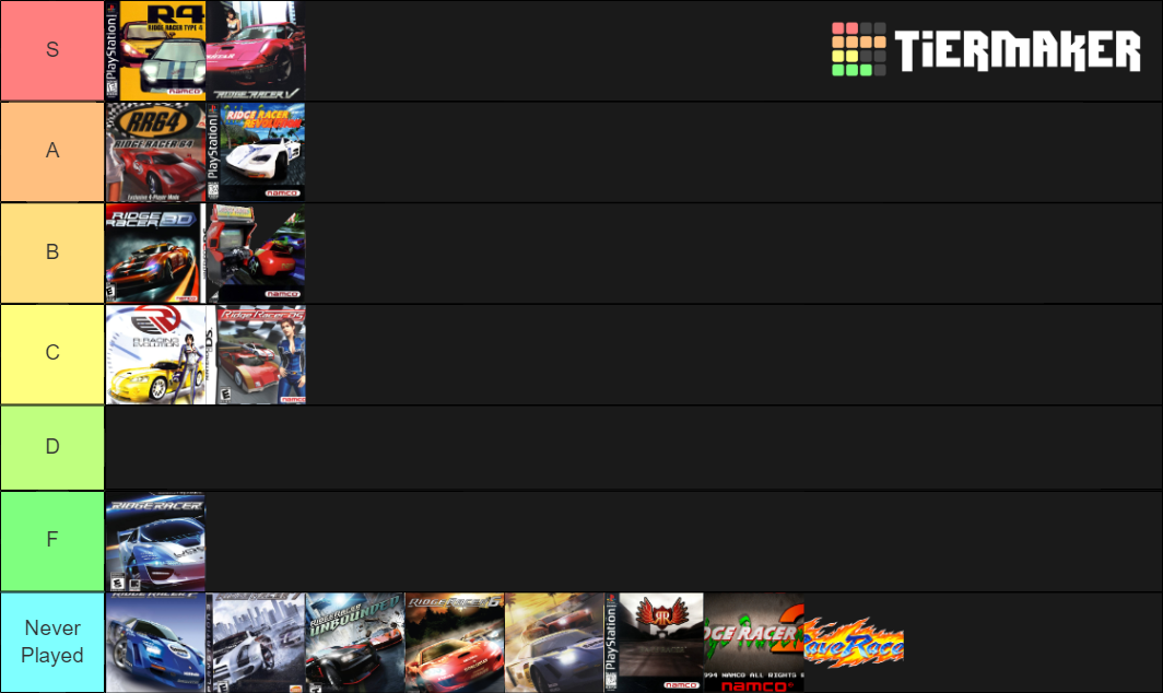 Ridge Racer Tier List (Community Rankings) - TierMaker