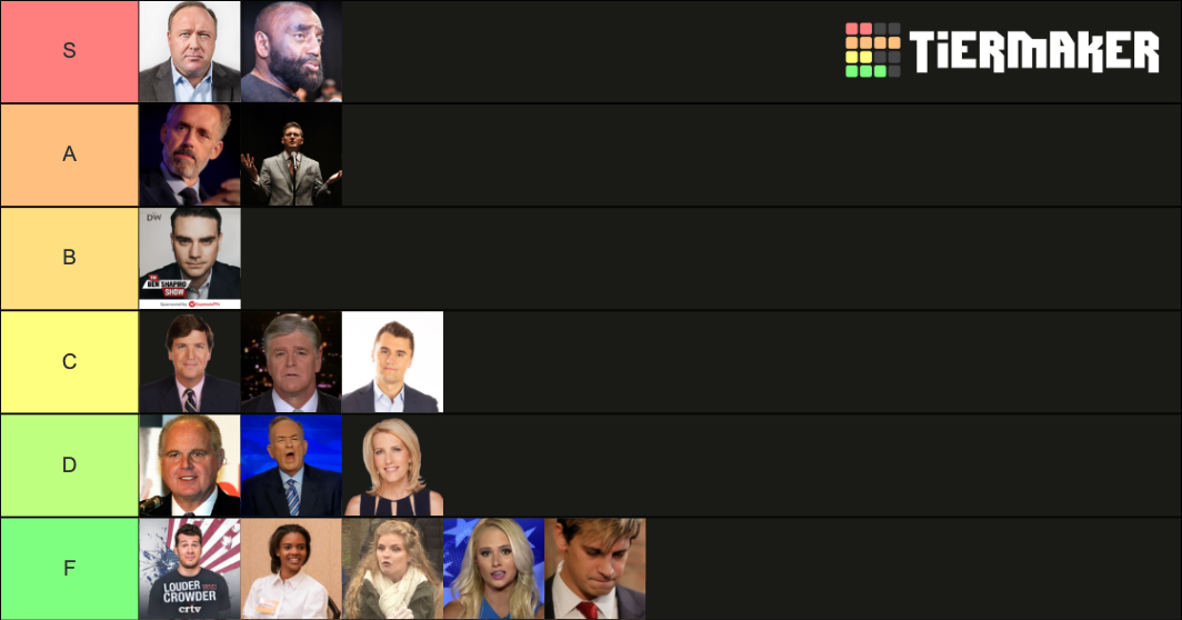 Right Wing Political Pundits Tier List (Community Rankings) - TierMaker