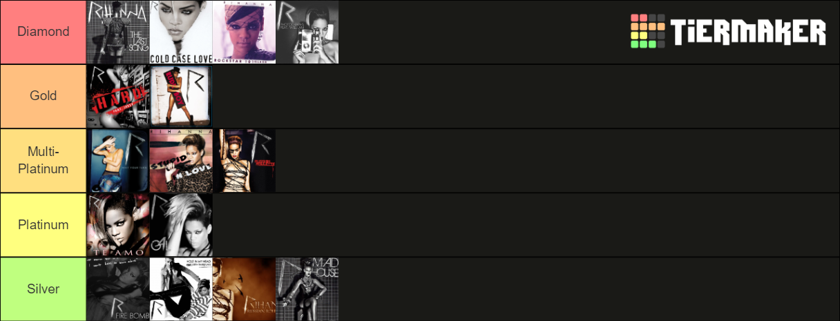 Rihanna Rated R Songs ranking Tier List (Community Rankings) - TierMaker