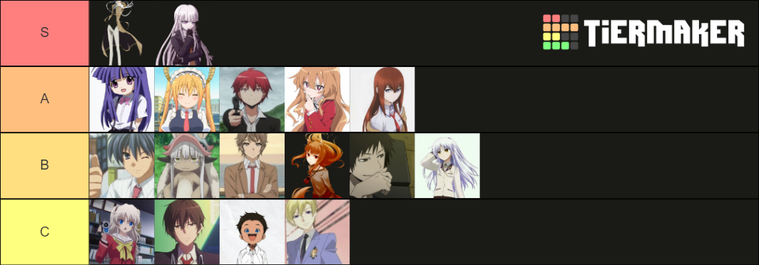 Riley/Rene anime character Tier List (Community Rankings) - TierMaker